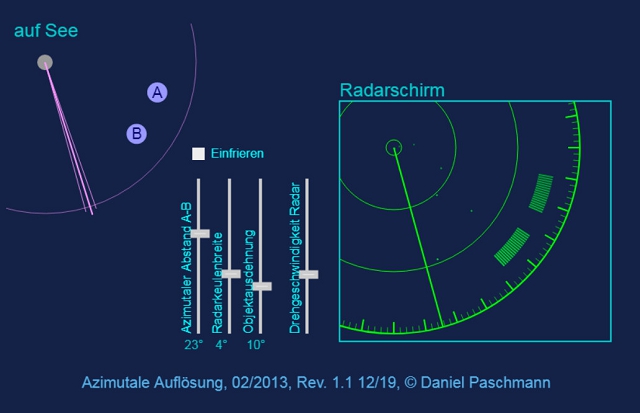Bewegte Animationen | Yachtsegelschule Karlsruhe